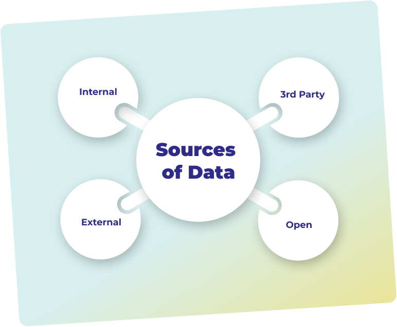 Data Ingestion 101: The Most Overlooked Data Source Impacting Business Growth